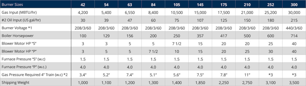 Industrial Combustion Burners - Wymbs Inc
