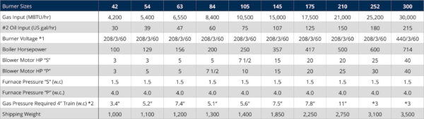 Industrial Combustion Burners - Wymbs Inc